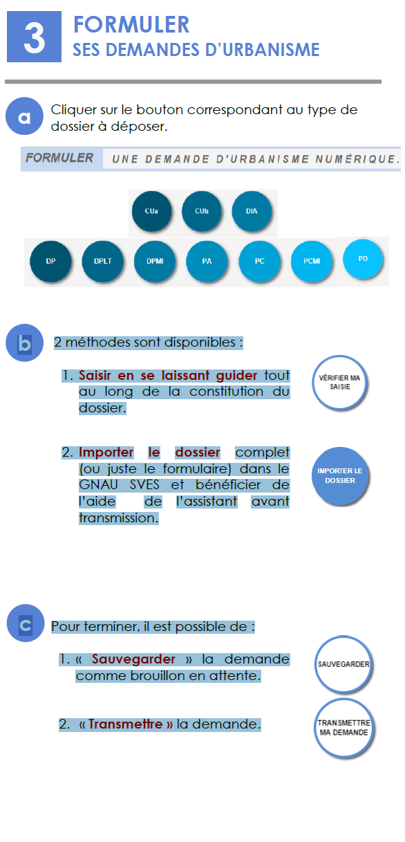 Monter un dossier avec le GNAU en 4 étapes - Communauté de Communes ...